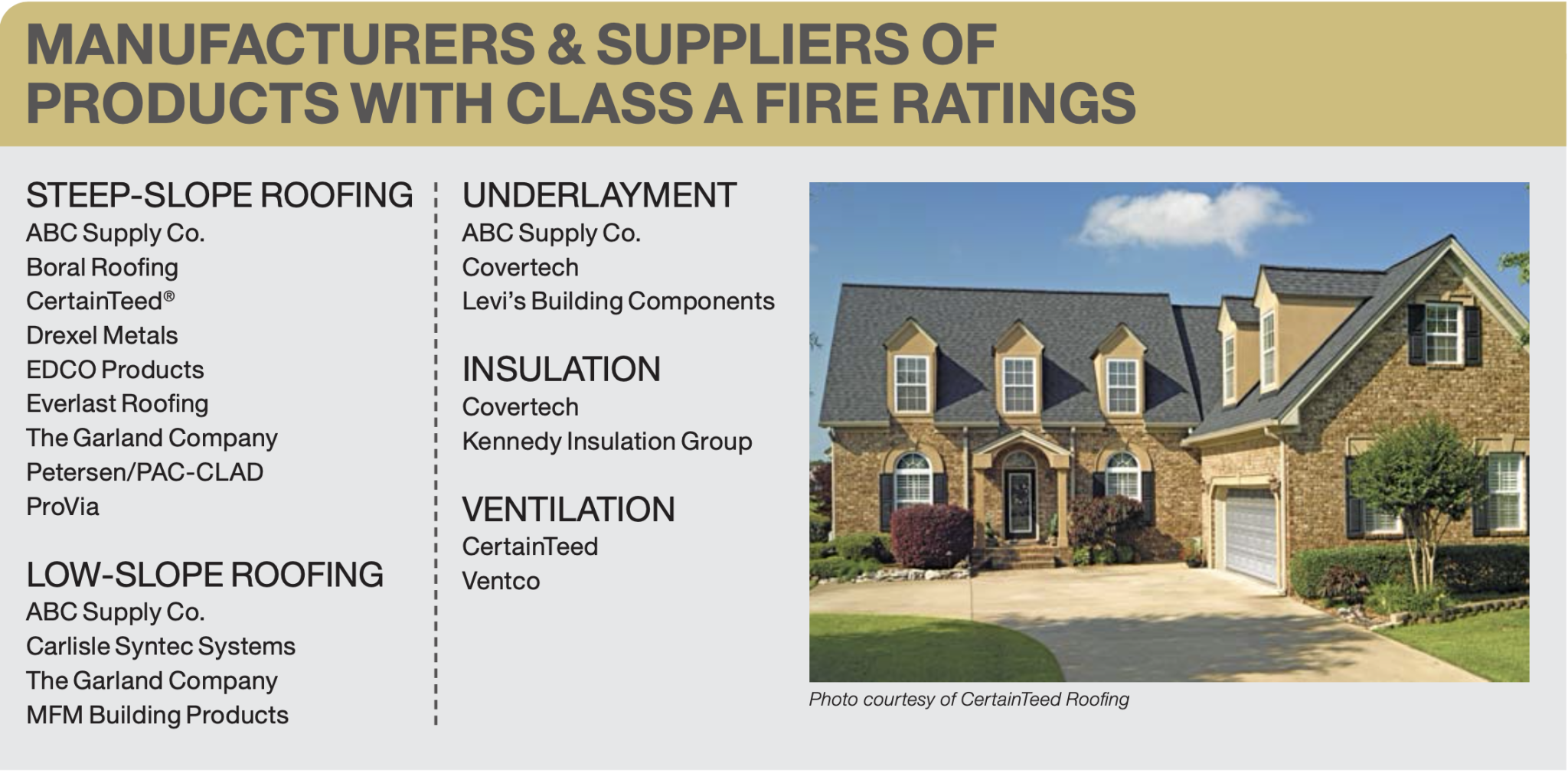 Wildfire Ready | Roofing Elements