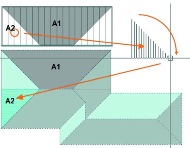 Course by Course | Roofing Elements