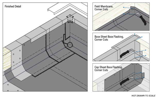 Joe Knows: Flashings on a Parapet Wall | Roofing Elements