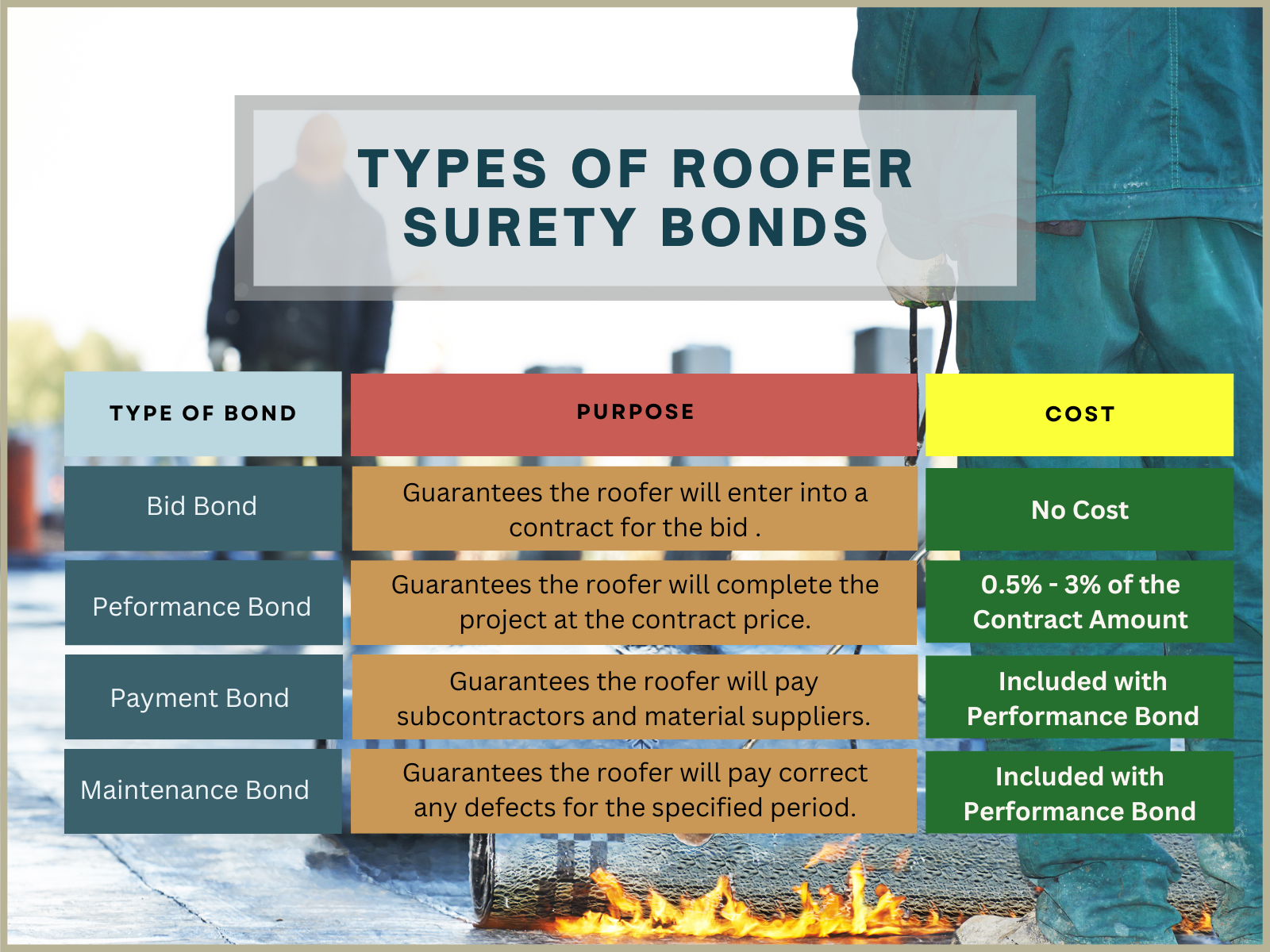 Surety Bonds Help Roofers Win More Work | Roofing Elements