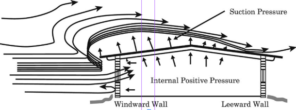 Design and Engineering Considerations for Avoiding Wind Uplift ...