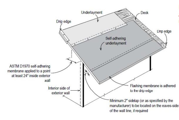 Protecting Against Damage From Ice Dams | Roofing Elements