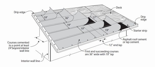 Protecting Against Damage From Ice Dams | Roofing Elements